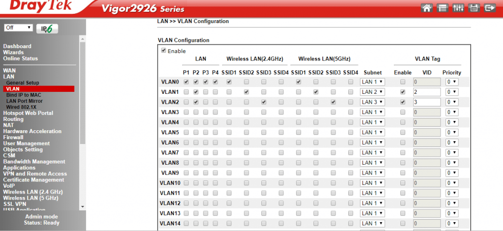Multiple Vlan Setup Using Tplink And Draytek Router Clnet Solution