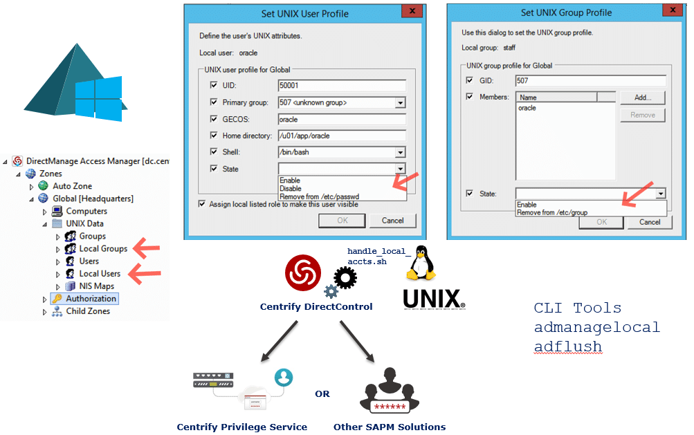 Local Users and Groups Manager